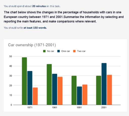 The chart below shows the changes in the percentage of households with ...