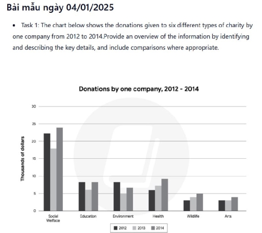 Band 5: The table shows the donations given to six different types of ...