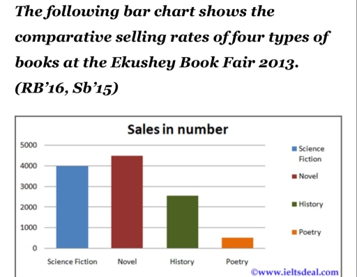 the following words that shows the comparative selling rates of four ...