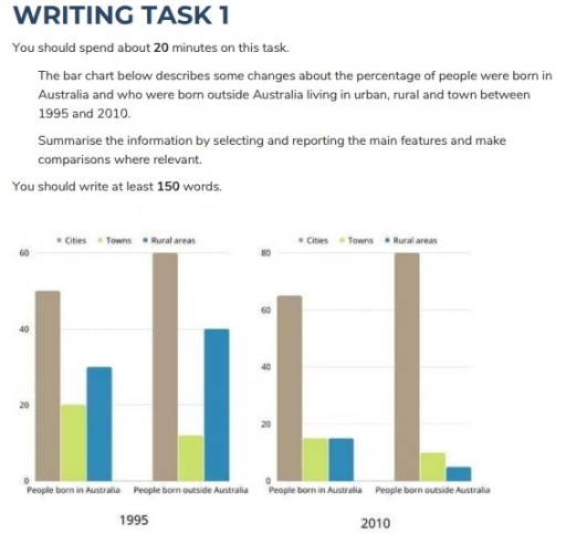 Band 6: WRITING TASK 1 You should spend about 20 minutes on this task ...