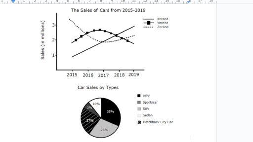 The diagrams show the sales of cars of 3 different brands between 2015 ...