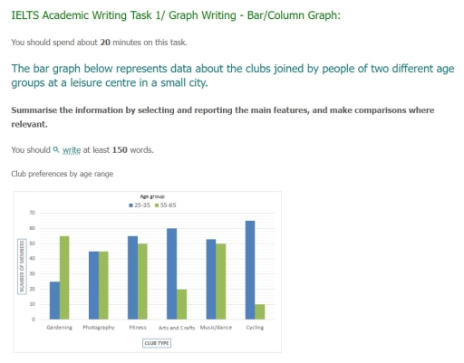 The bar graph below represents data about the clubs joined by people of ...
