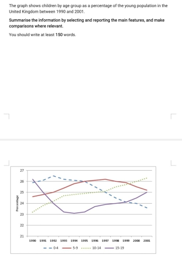 Band 6: The graph shows children by age group as a percentage of the ...