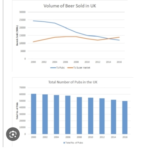 The given 2 grams rapids the information about the two graphs. (User ...