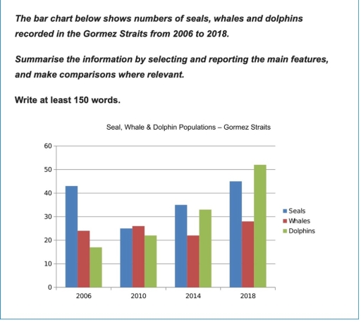 Band 7: The bar chart below shows the numbers of seals, whales and ...