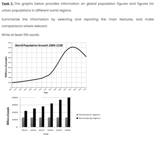 The graphs below provides information on global population figures and figures for urban ...
