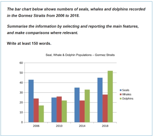 the bar chart shows numbers of seals, whales, dolphins recorded in the Gormez Straits from 2006 ...