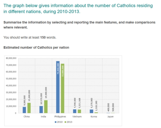 Band 4: The graph below gives information about the number of Catholics ...
