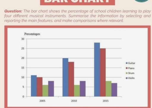 Band 5: The percentage of school children learning to play four ...