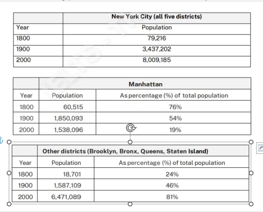 WRITING TASK 1 You should spend about 20 minutes on this task. The ...