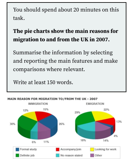 Band 4: Pie chart to show main reason people in and out of the UK (User ...