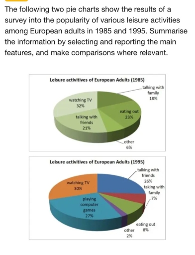 Band 4: The following two charts show the results of a service into the ...