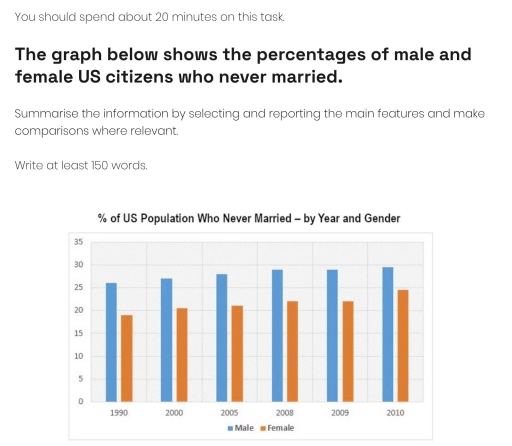 Band 7: Percentages of Male and Female US Citizens Who Never Married ...