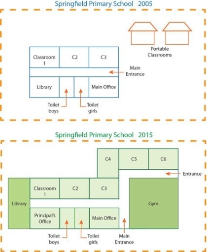 Band 6: The two maps illustrate changes that have taken place in a ...