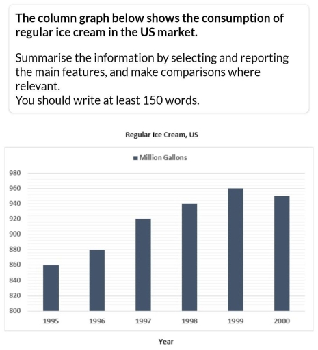 The column graph below shows thr consumption of regular ice cream in ...