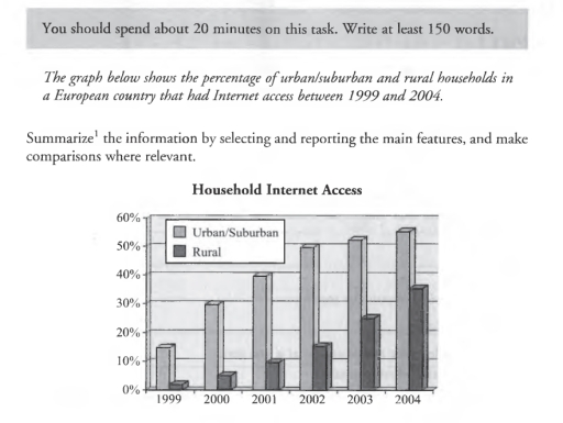 The graph below shows the percentage of urban/suburban and rural ...