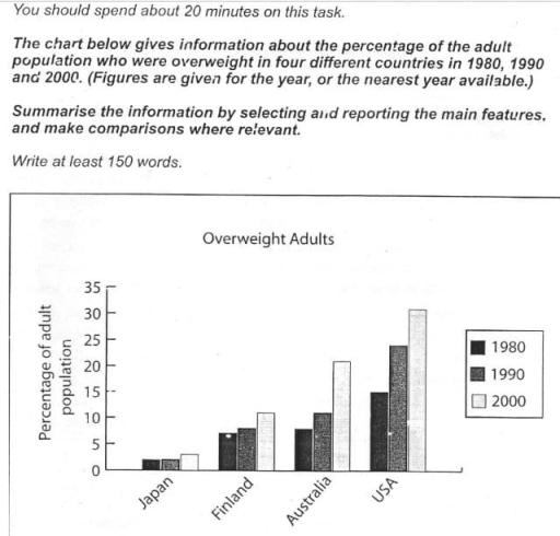 Band 4: Overweight Adult Population in Four Different Countries in 1980, 1990, and 2000 (User ...