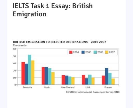 IELTS Task 1 Essay: British Emigration BRITISH EMIGRATION TO SELECTED DESTINATIONS - 2004-2007 ...