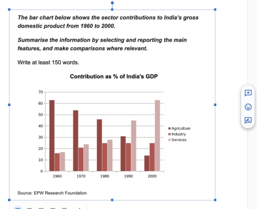 Band 6: The bar chart below shows the sector contributions to india's ...