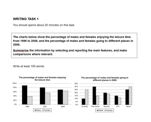 Band 6: the charts below show the percentage of males and females ...