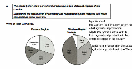 The charts below show agricultural production in two different regions ...