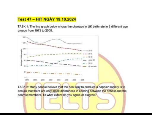 Band 5: The line graph below shows the changes in UK birth rate in 6 ...