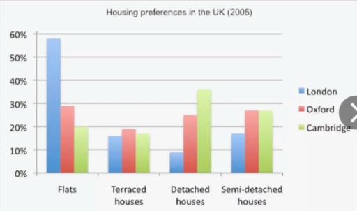 Band 5: The following chart illustrates the results of a British survey ...