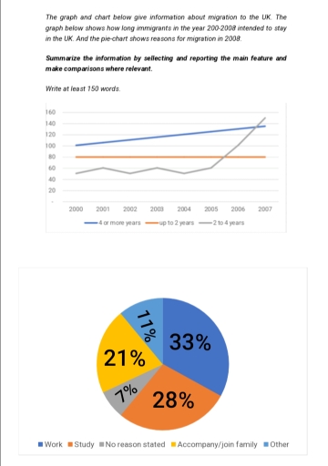 The graph and chart below give information about migration to the UK ...