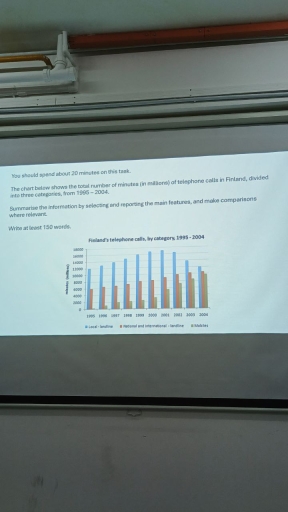 The chart below shows the total number of minutes (in millions) of ...
