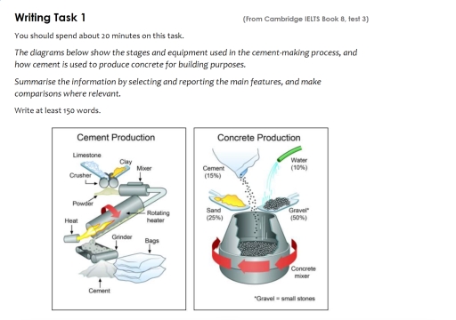 Band 7: The diagram below show the stages and equipment used in the ...
