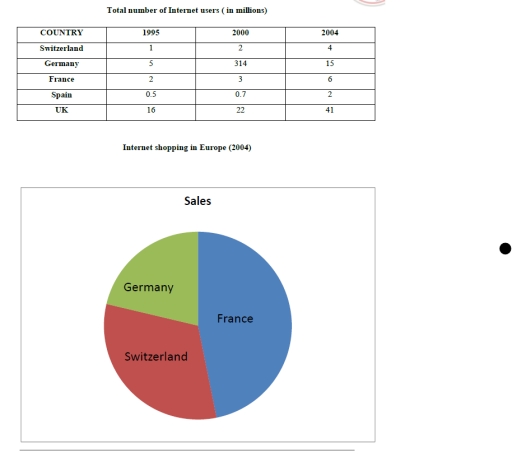 WRITING TASK 1 You should spend about 20 minutes on this task The ...
