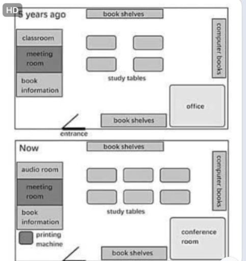 Band 8: The diagrams below show a school library five years ago and now. Summarize the ...