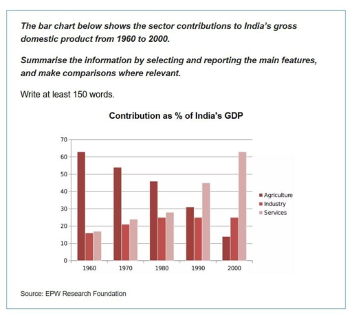 Writing task 1 The chart illustrates data about the contribution (User ...