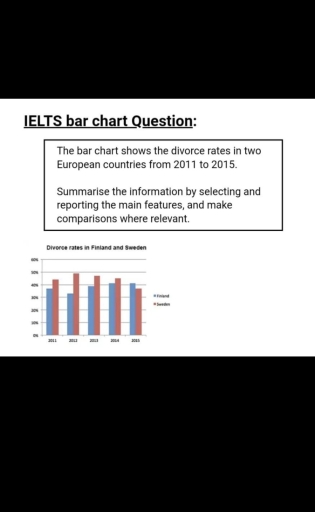 Band 6: The bar chart shows the divorce rates in two European countries ...
