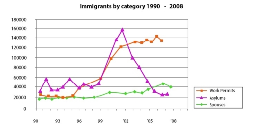 The graph shows demographical data corresponding to the quantity of ...