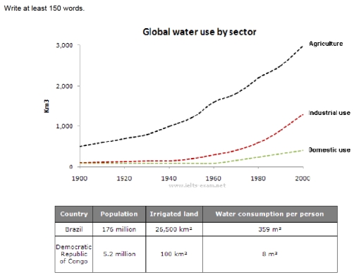 Band 6: You should spend about 20 minutes on this task. The graph and ...