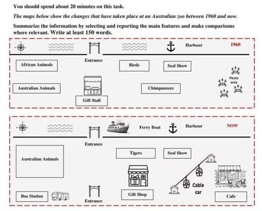 Band 7: The maps below show the changes that have taken place at an ...