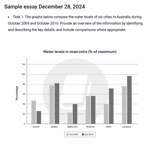 The graphs below compare the water levels of six cities in Australia ...