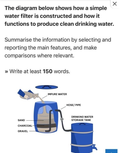Band 6: The diagramm below shows how a simple water filter is ...