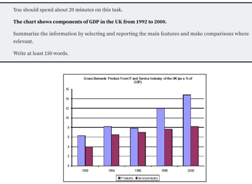 This chart shows components of GDP in the UK from 1992 to 2000 ...