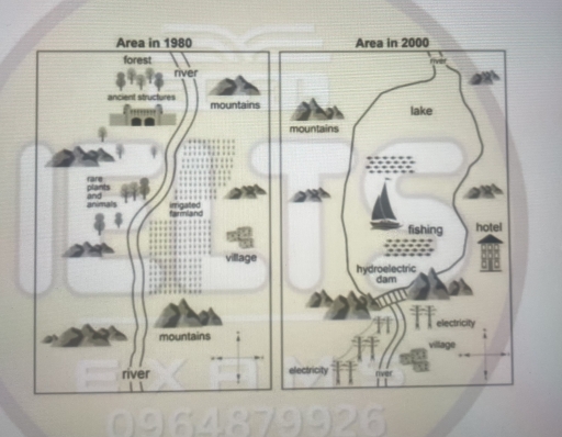Band 7: The maps below show the changes in area after the construction of a hydroelectric power ...
