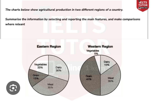 Band 5: The charts below show agricultural production in two different ...