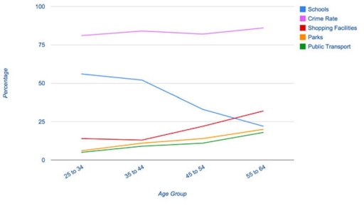 Band 5: You should spend about 20 minutes on this task. The line graph ...