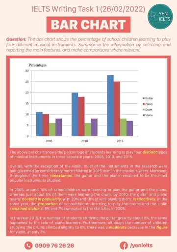 Band 6: The bar chart shows the percentage of school children learning ...