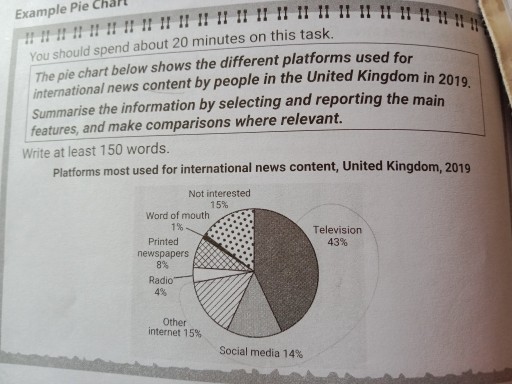 Band 6: The pie chart below show the different platform used for ...