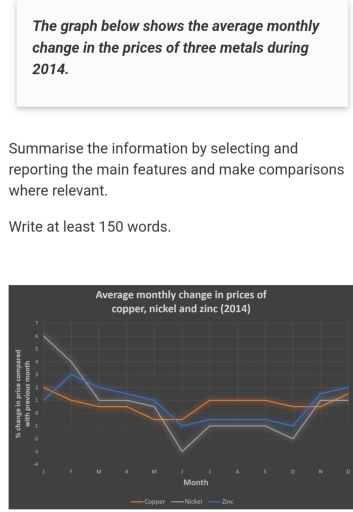 Band 4: The graph below shows the average monthly change in the prices ...