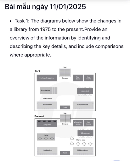The diagrams below show the changes in a library from 1975 to the ...