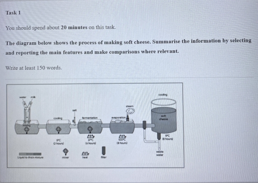 The diagram below shows the process of making soft cheese. Summarise ...