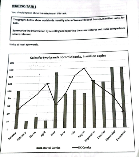 The graphs below show worldwide monthly sales of two comic book houses ...