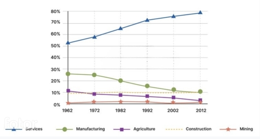 Band 8: The graph below shows the percentage of the Australian ...